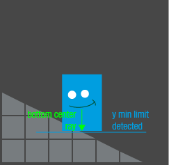 The hobbyist coder #1: 2D platformer controller