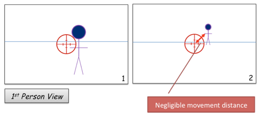 The Metrics of Space: Tactical Level Design