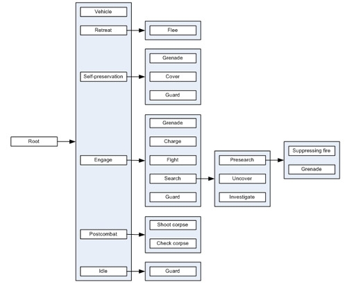 GDC 2005 Proceeding: Handling Complexity in the Halo 2 AI
