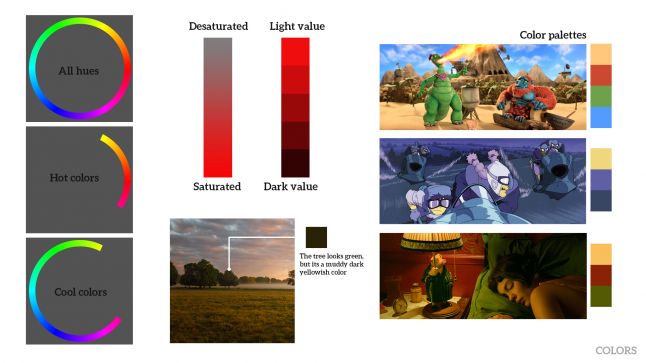 An approach to understanding art styles