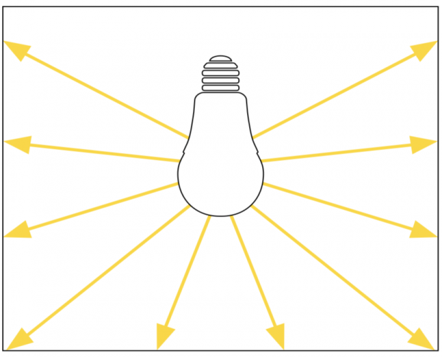 What is the effect of the lighting design process on game aesthetics ...