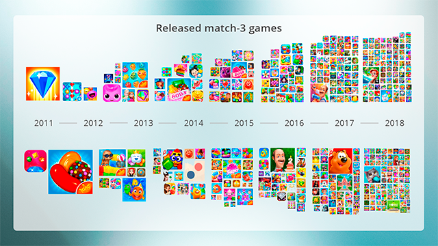 Smart & Casual: The State of Tile Puzzle Games Level Design. Part 1