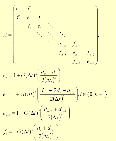 Deep Water Animation and Rendering