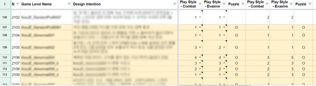 Game Level Generation Using Neural Networks