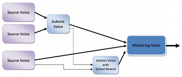 Sponsored Feature: An Introduction and Overview of XAudio2