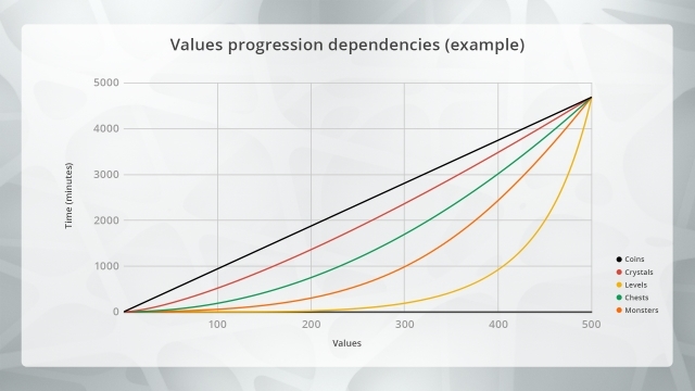 5 Basic Steps in Creating Balanced In-Game Economy