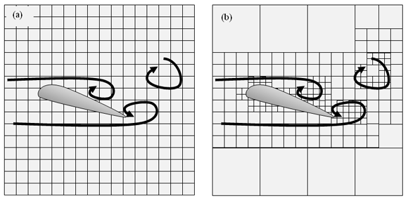 Sponsored Feature: Fluid Simulation for Video Games (Part 2)