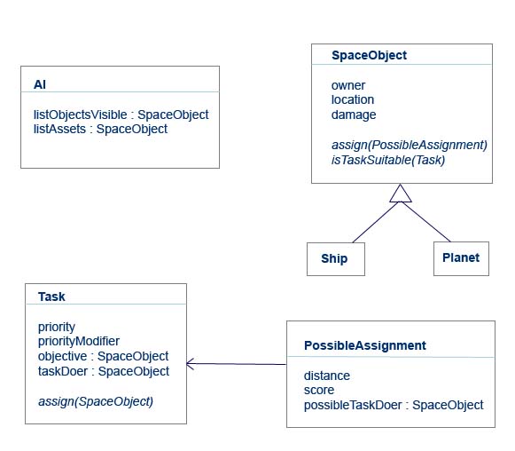 Designing AI Algorithms For Turn-Based Strategy Games