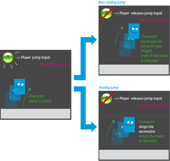 Platformer controls: how to avoid limpness and rigidity feelings