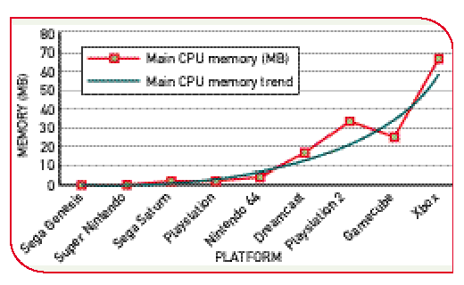 Play by Play: Effective Memory Management