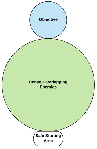 The Anatomy of a Stealth Encounter