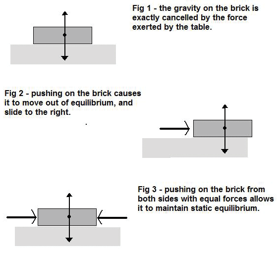 Tension Maps: A Process for Identifying Low-Risk Design Opportunities