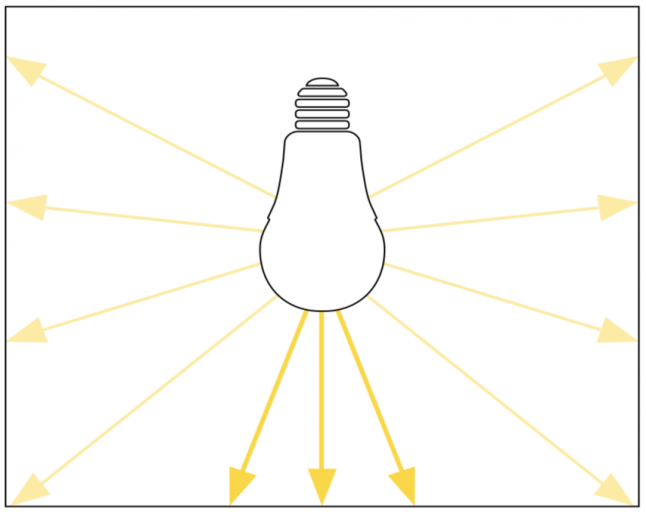 What is the effect of the lighting design process on game aesthetics ...
