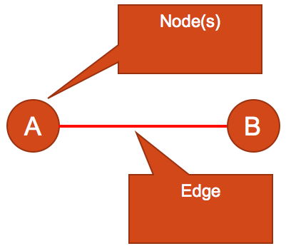 The Metrics of Space: Molecule Design