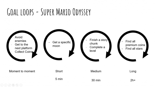 5 Practical game design tools to help design your game