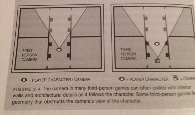 Cinematography in Games