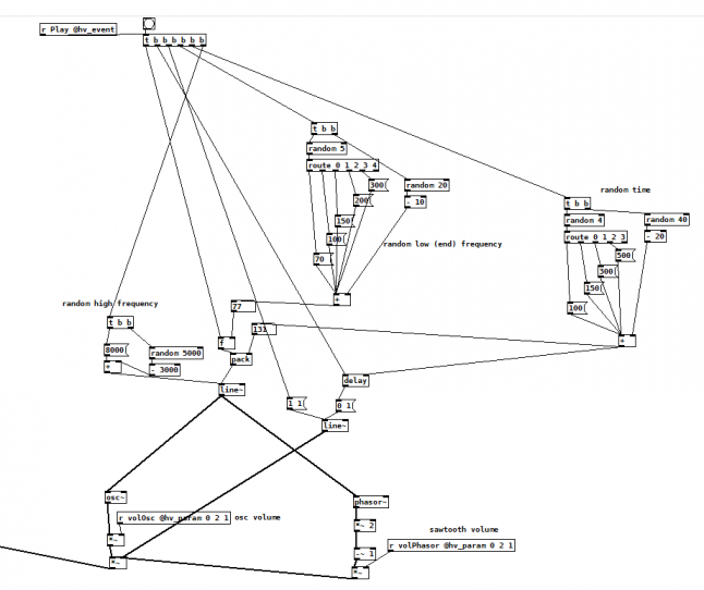 Shoot SFX - Procedural Audio