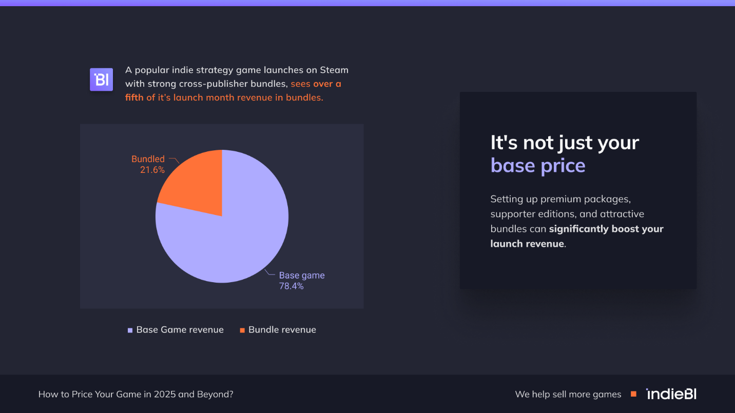How to Price Your Game in 2025 and Beyond?
