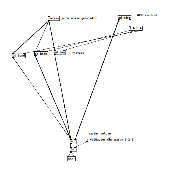 Shoot SFX - Procedural Audio