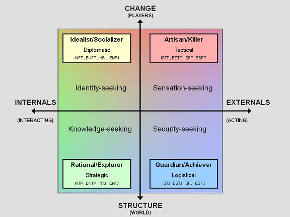 Personality And Play Styles: A Unified Model
