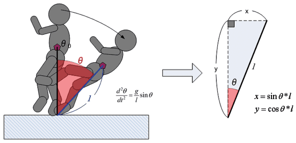 Center of Mass: Tools and Techniques for Animating Natural Human Movement