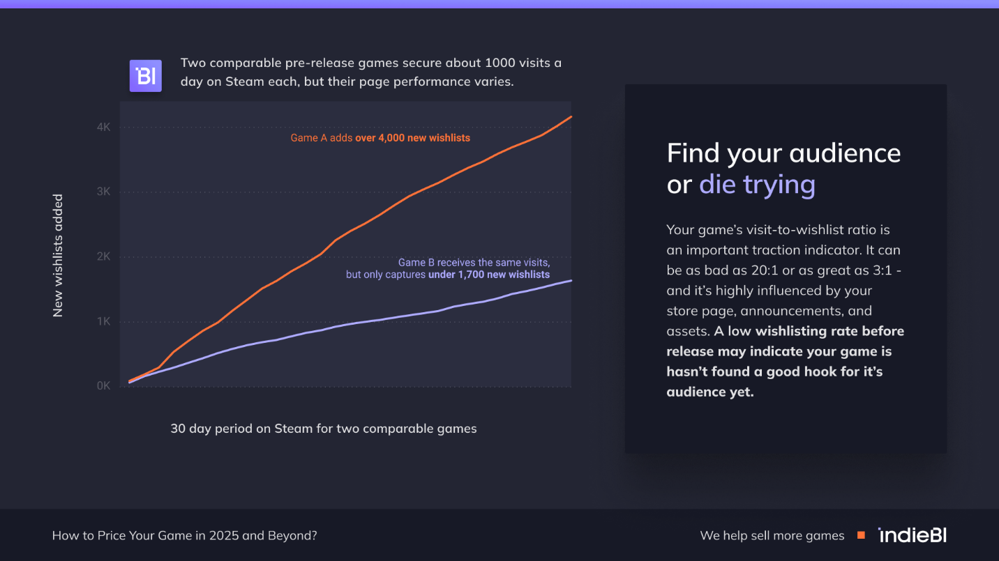 How to Price Your Game in 2025 and Beyond?