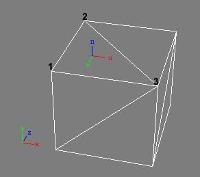 Messing with Tangent Space