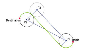 Toward More Realistic Pathfinding