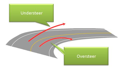 A Rational Approach To Racing Game Track Design