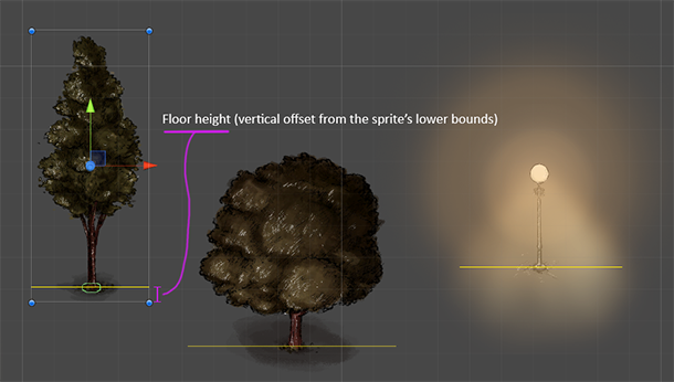 What I learned from trying to make an Isometric game in Unity