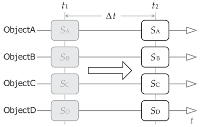 Book Excerpt: Game Engine Architecture