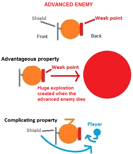 The Fundamental Pillars of a Combat System