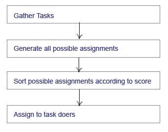 Designing AI Algorithms For Turn-Based Strategy Games