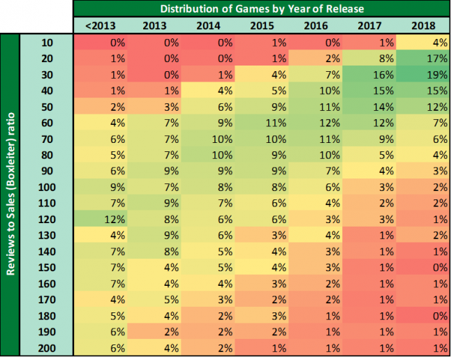 How to Estimate Steam Video Game Sales in 2021?
