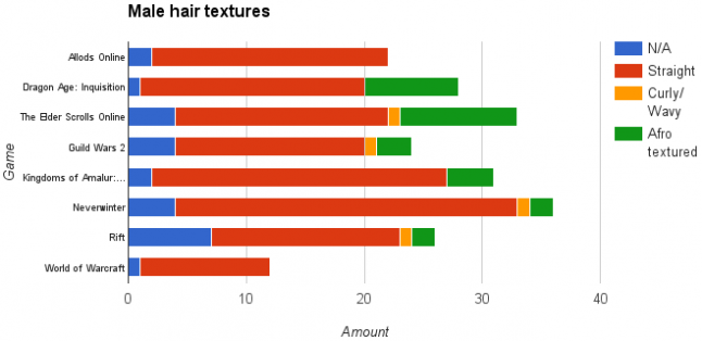 Options for Ethnicity in Character Creators, Part 2: Skin and Hair