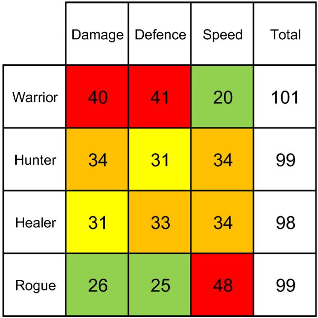 Systems Interaction by Spreadsheet