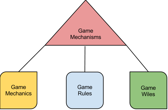 Designing Computer-Games Preemptively for Emotions and Player Types