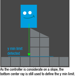 The hobbyist coder #1: 2D platformer controller