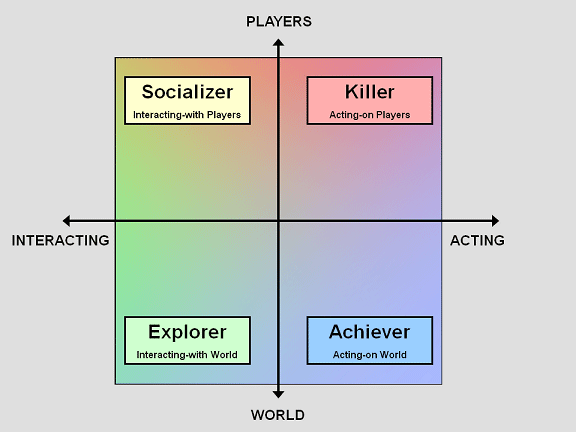Personality And Play Styles: A Unified Model