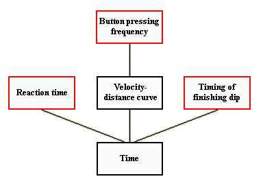 Track and Field Game Mechanics