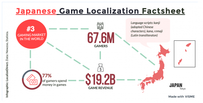 10 Japanese localization tricks that all successful games use