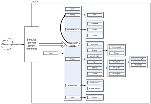 GDC 2005 Proceeding: Handling Complexity in the Halo 2 AI