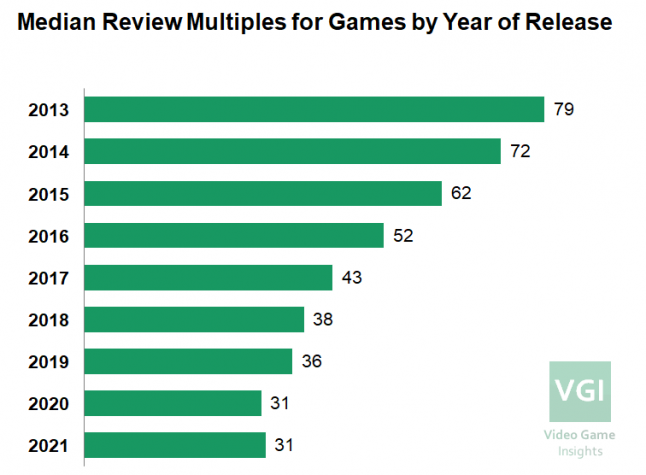 How to Estimate Steam Video Game Sales in 2021?