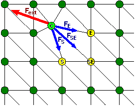 2D Surface Deformation