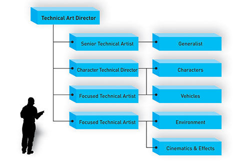 The Code/Art Divide: How Technical Artists Bridge The Gap