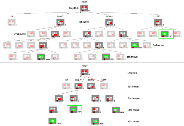 Simple mechanics, complex puzzle creation. Can computer-aided puzzle ...