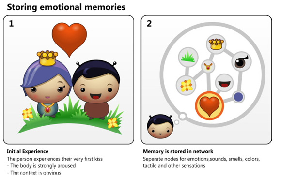 Constructing Artificial Emotions: A Design Experiment