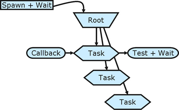 Sponsored Feature: Optimizing Game Architectures with Intel Threading ...