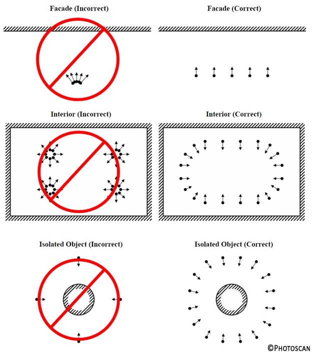Everything You Need to Know about Photogrammetryï¿½ I hope