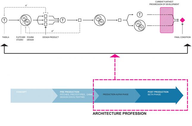 Architecture in Video Games: Designing for Impact